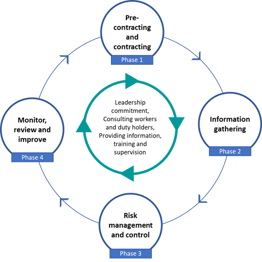 How to Create a Psychosocially Safe Workplace